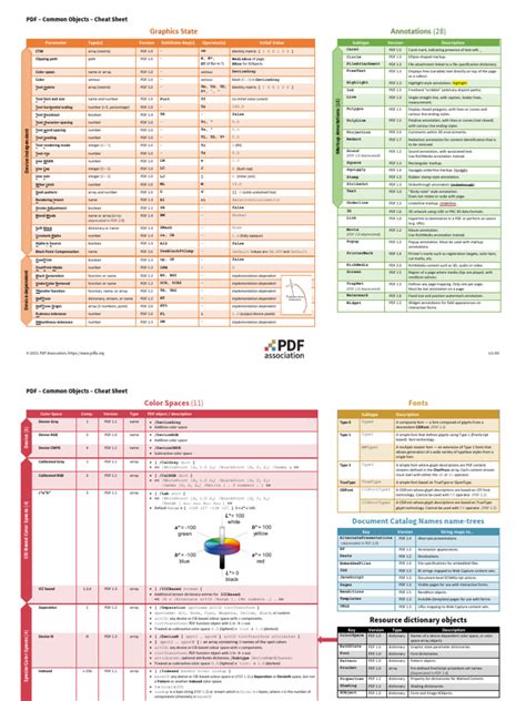 Pdf Commonobjects Cheatsheet Pdf Typefaces Text