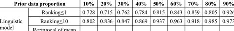 Test Results On The Effectiveness Of Iterative Model Training