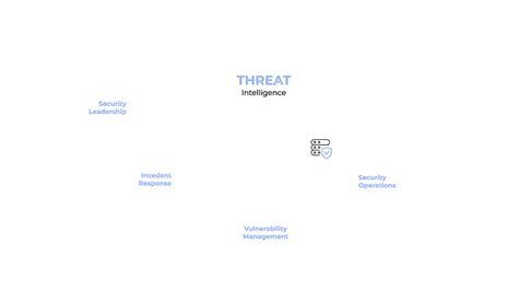 Advanced Capabilities Of Servicenow Secops Suite Zeb