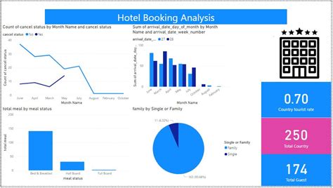 Md Shariar Emon Shaikat On Linkedin Dataanalysis Powerbi