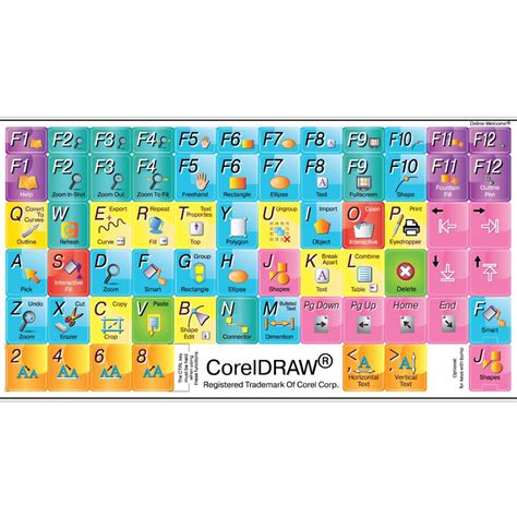 Coreldraw Keyboard Stickers Online