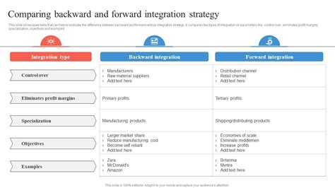 Comparing Backward And Forward Integration Strategy Business