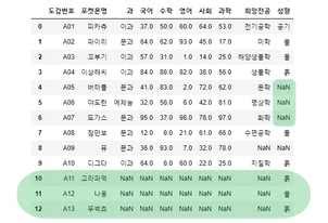 Python Pandas Snug Archive