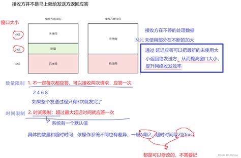 【网络原理】tcpip四层模型中的重点网络协议网络4层协议 Csdn博客