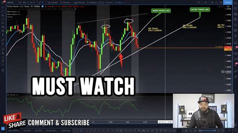 Teaching Traders How To Backtest Their Strategy LIVE PART YouTube