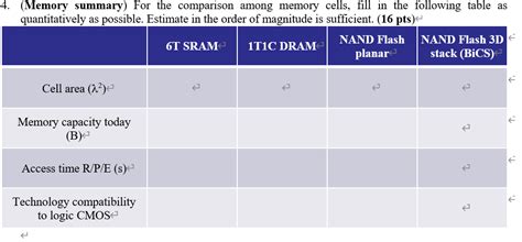 Solved Memory Summary ﻿for The Comparison Among Memory