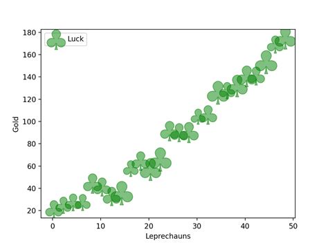 Scatter Plots With Custom Symbols — Matplotlib 373 Documentation Scatter Plots With Custom Symbols — Matplotlib 373 Documentation