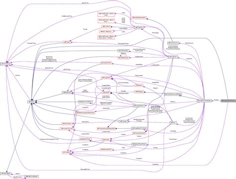 vtk vtkimageorthoplanes class reference