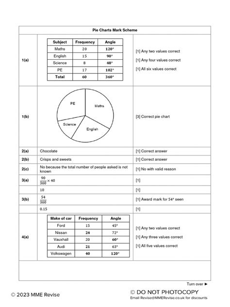 Pie Charts Answers Mme Pdf Vehicle Industry Land Vehicles
