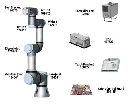 Ur10e Universal Robots Htl Electronics