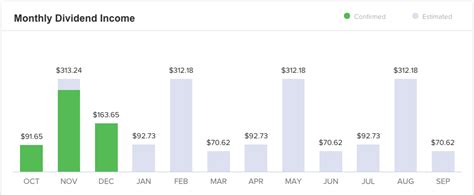Dividend Dates Explained Ex Date Record And Payment