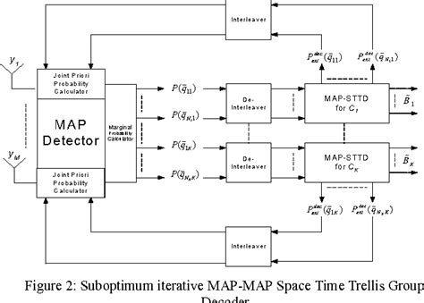 Figure 1 From Iterative Joint And Interference Nullingcancellation Decoding Algorithms For