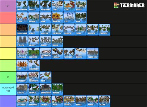 Cubecraft Eggwars Maps Tier List Community Rankings Tiermaker