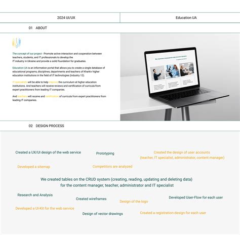 Web Service Education Ua Uxui Crud Tables Behance
