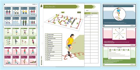 Health And Wellbeing Lesson 7 Saq Training Teacher Made