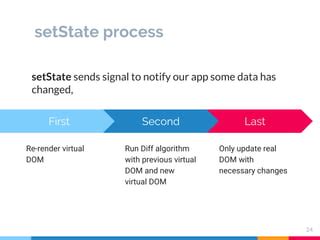 Build Web Apps With React Js PPT