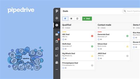 Top 5 Crms For Ecommerce Oleoshops Blog