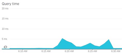 Keydb As A Possible Replacement For Redis Palark Blog