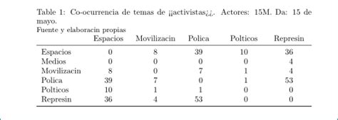 Tabularx Fixing Width In Tables Without The Tedium Of Having To Calculate The Column Widths