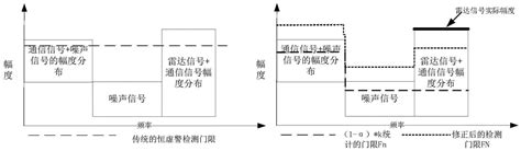 基于频域多通道统计的雷达信号自适应检测方法与流程