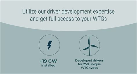 Oneview® Park Scada For Renewables Scada International Opoura