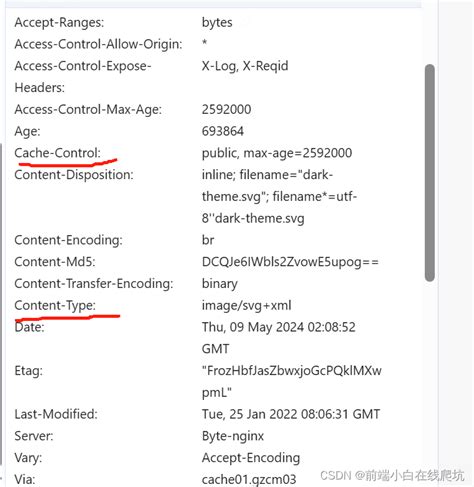 Json对象中如果key 带有“ ”符号读取不到值json键值为 Csdn博客