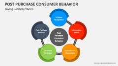 Post Purchase Consumer Behavior PowerPoint Presentation Slides PPT