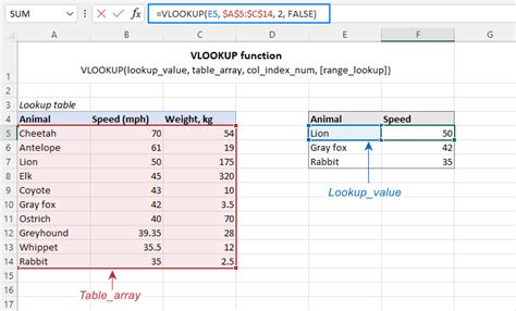 Excel Vlookup Function Tutorial With Formula Examples Artofit