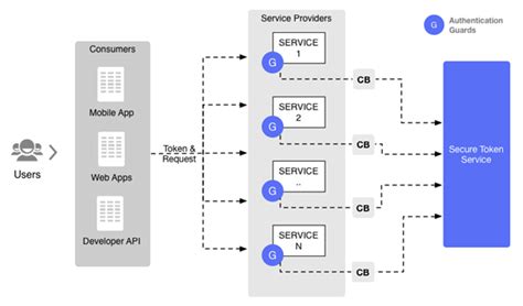 Istio The Enterprise Upgrade Path To Microservices