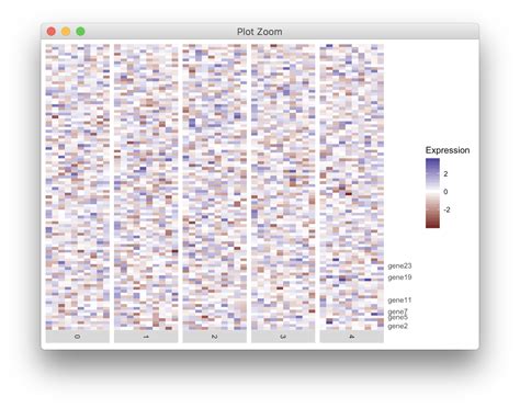 R Is It Possible To Avoid Axis Label Overlapping By Ggrepel Stack Overflow