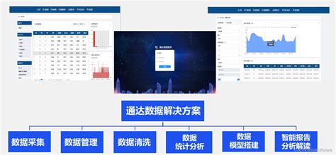 图书馆大数据分析系统，图书馆大数据管理平台 图书馆数据集分析 csdn博客