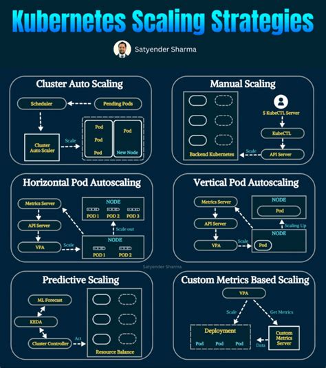 Kubernetes Scaling Devops Cloudcomputing Horizontalscaling