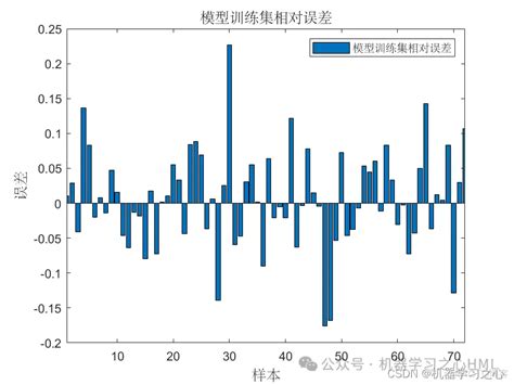 回归预测 Matlab实现transformer多输入单输出回归预测 机器学习之心的技术博客 51cto博客