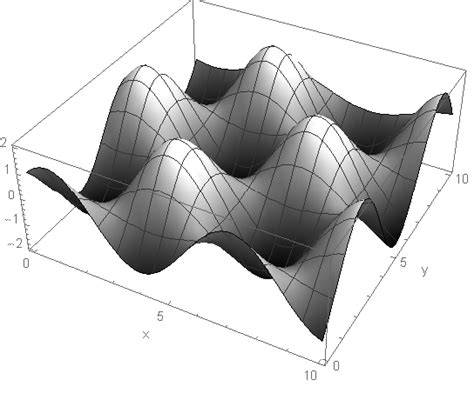 Plotting Plot D Showing Nothing Mathematica Stack Exchange