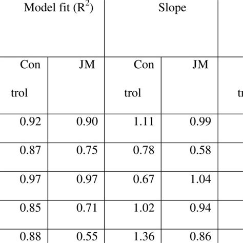 Experiment 1 Mean Pointing Error Of The Hand The Figure Illustrates The Download Scientific