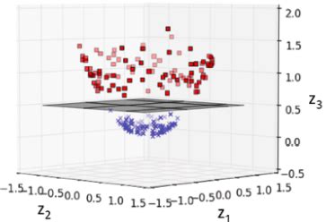Machine Learning SVM Kernel Trick Example Analytics Yogi