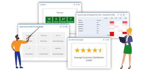 Great Gadgets For Confluence Agile Charts And Custom Reports Version History Atlassian