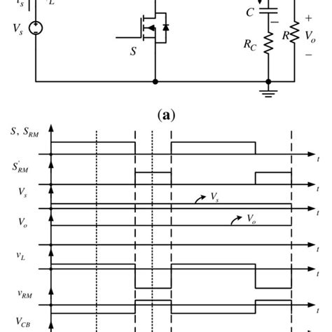 Pdf A Zero Input Current Ripple Zvszcs Boost Converter With Boundary