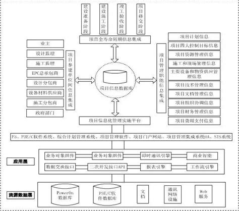 epc总承包 工程总承包 总承包 大山谷图库