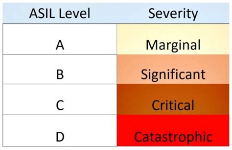 Who Is Driving Autonomous Cars Anyway Industry Articles