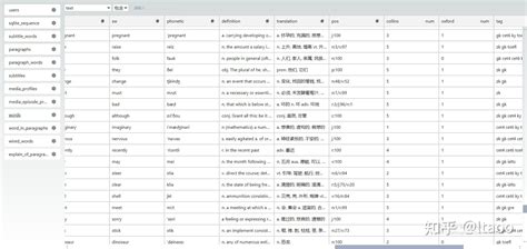 一个 Sqlite 数据库管理应用 知乎 一个 Sqlite 数据库管理应用 知乎