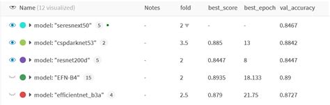 Ui Runs Table Show The Maxmin Of Summary Metrics In The Table · Issue 1846 · Wandbwandb · Github