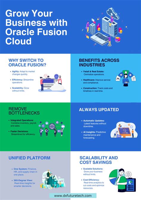 Dx Futuretech On Linkedin Cloudcomputing Digitaltransformation