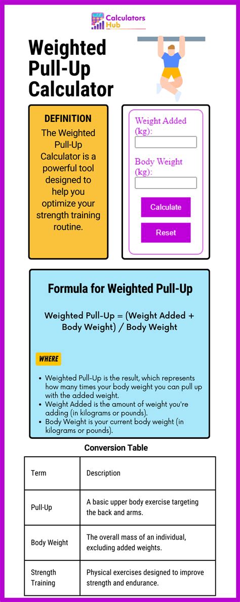 Weighted Pull Up Calculator Online
