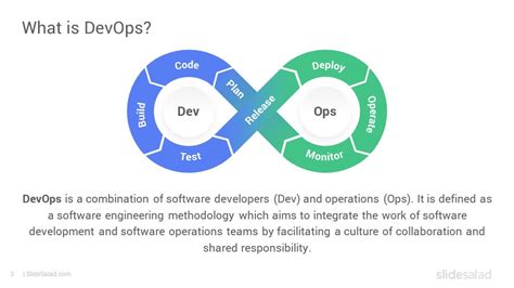 DevOps Google Slides Template Designs SlideSalad DevOps Google Slides Template Designs SlideSalad