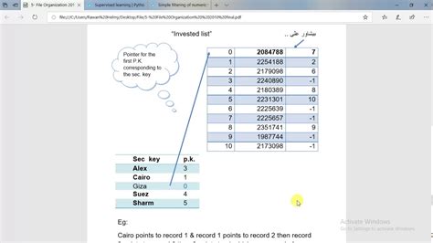 Arrays And Inverted List YouTube