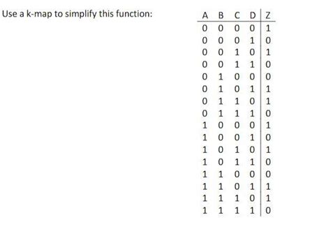Solved Use A K Map To Simplify This Function Chegg