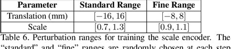 Table 6 From Deep Implicit Statistical Shape Models For 3d Medical