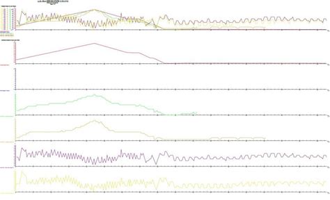Keep Getting P0171 00 System Too Lean Bank 1 Code Land Rover And Range Rover Forum