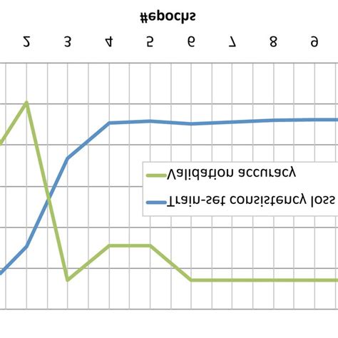 cycle consistency training for asr download scientific diagram